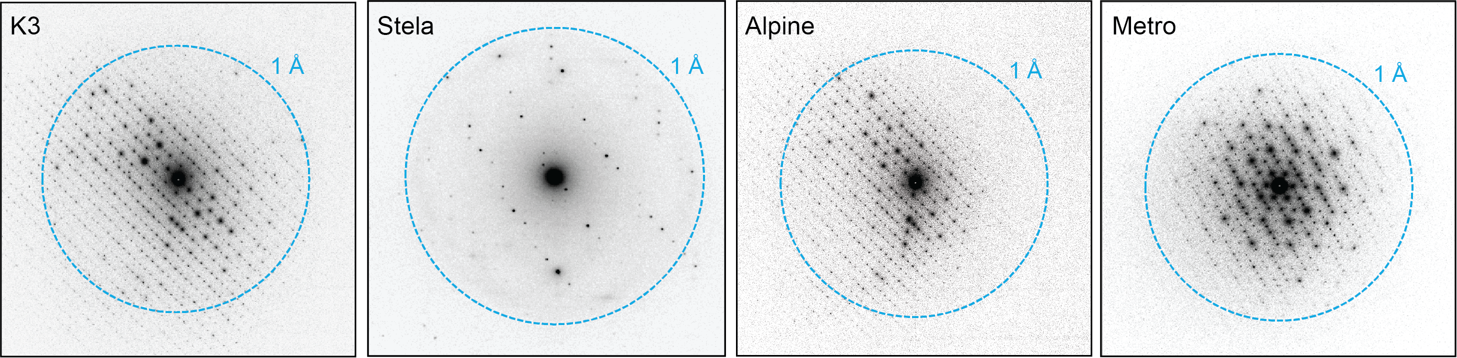 MicroED/3DED | Gatan, Inc.